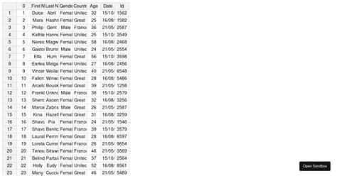 Jspreadsheet Ce Examples CodeSandbox