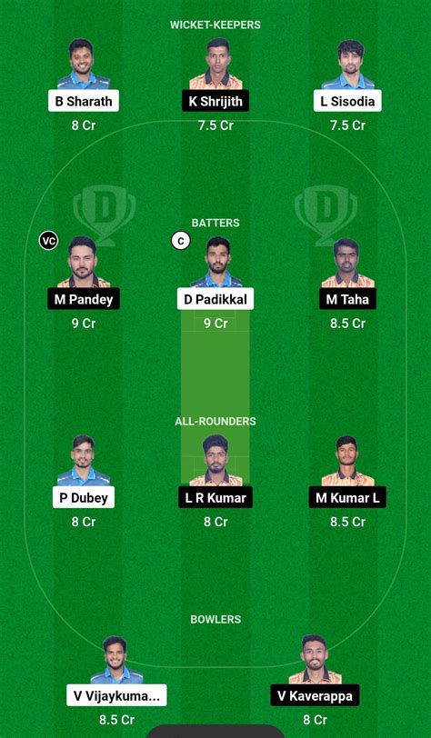 Gmy Vs Ht Dream11 Prediction Today Match 6 Ksca Maharaja T20 Trophy 2024
