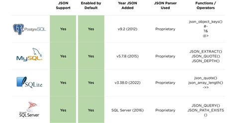 Using Json In A New Generic Web Application Firewall Bypass Rnetsec