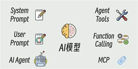 Ai黑话：agent、mcp、function Calling…是什么意思？ Ai黑话 Mcp Function Csdn博客