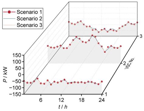 A Fully Decentralized Optimal Dispatch Scheme For An Ac Dc Hybrid Distribution Network Formed By