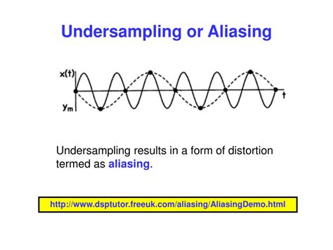 ppt anti aliasing filter design powerpoint presentation free download id 4112808