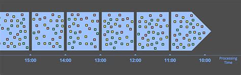streaming systems streaming 101 leeyh0216 s devlog
