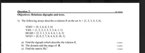 Solved Question Objectives Relations Digraphs And Trees Chegg