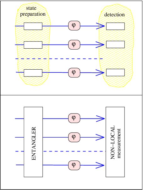 Comparison Between Classical And Quantum Strategies In Conventional Download Scientific