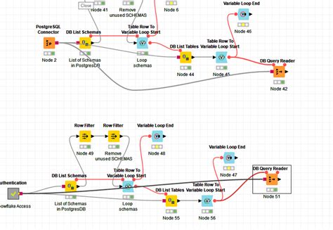 compare two tables row count from different db s knime extensions