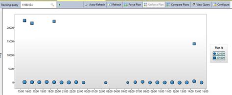 What Does It Mean When Query Store Tracked Queries Shows The Same Plan
