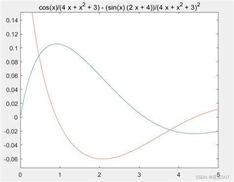 【matlab基础知识代码】(七)单变量函数求导and偏导数的计算matlab 对变量求导 Csdn博客 【matlab基础知识代码】(七)单变量函数求导and偏导数的计算matlab 对变量求导 Csdn博客