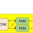 The ACFM Module Color And Depth Features Are Merged By Global Download Scientific Diagram