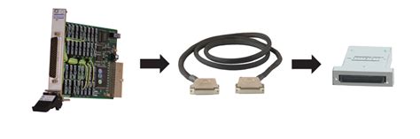 Choosing A Connector Accessory