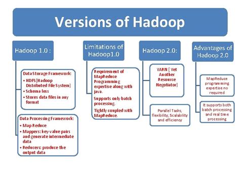 Big Data Analytics Unit Iv Hadoop Foundation For