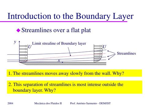 Ppt Introduction To The Boundary Layer Concept Powerpoint Presentation Id4492982