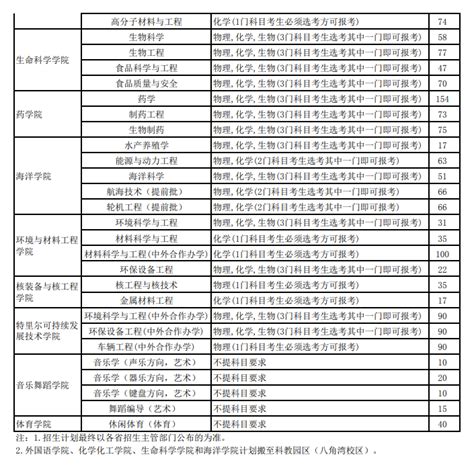 2023年烟台大学各省招生计划及各专业招生人数是多少学习力