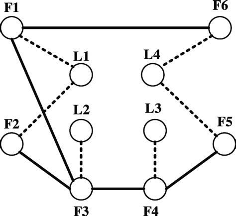 Communication Topology Of A Group Of Agents With 6 Followers And 4