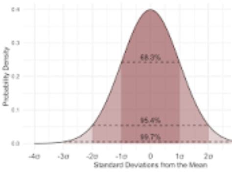 Help You Excel In Statistics Quantitative Reasoning Tutor By Case Analyst Fiverr