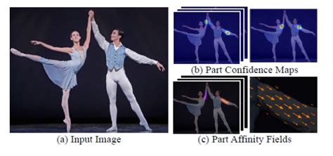 Human Action Recognition Using Pose Estimation And Transformers