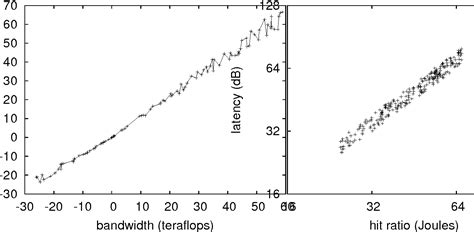 Figure 2 From Universal Turing Machine Semantic Scholar