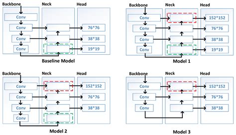 Efficient Lightweight Yolo Improving Small Object Detection In Yolo For Aerial Images