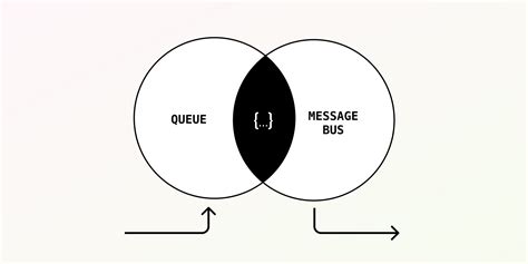 Message Queue Vs Message Bus The Practical Differences Inngest Blog