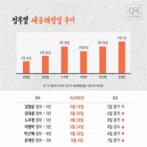 어디까지 알고 있니 자유기업원