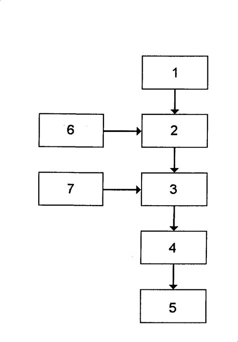Synthetic Aperture Laser Image Forming Radar Laser Chirp Non Linear And