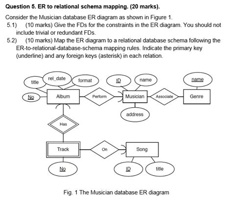 Solved Question 5 Er To Relational Schema Mapping 20 Marks Consider