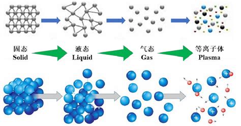 Plasma处理会对材料表面产生哪些作用 plasma