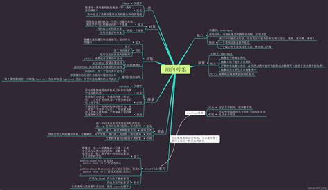 java设计模式和面向对象编程思想 java编程思想 csdn博客