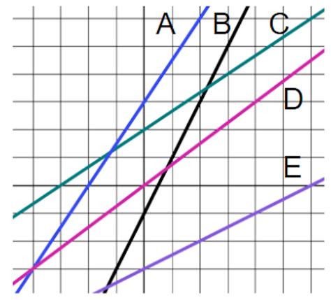 Checking And Securing Understanding Of Reading From Context Based Graphs Foundation Ks4 Y11