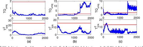 Figure 16 From A Two Layer Distributed Fault Diagnosis Method Based On