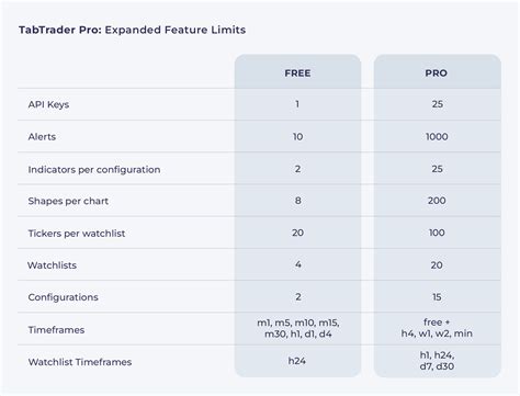 Tabtrader Pro Advance Your Trading Tabtrader