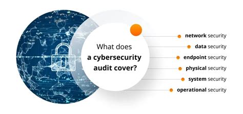Cybersecurity Audit What It Is And Why You Need One