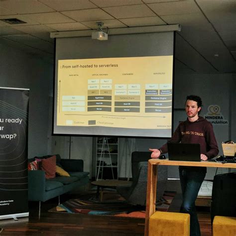 Mindera Portugal On Linkedin Softwaredevelopment Aws Backend Java