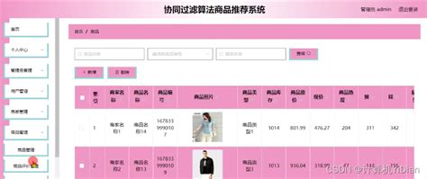 基于springbootvue协同过滤算法的电商商品推荐系统设计和实现源码lw部署讲解 Csdn博客