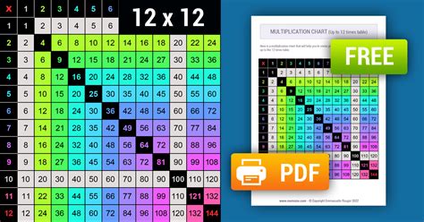 Color Coded Multiplication Chart Printable Pdf Free Free Printable Charts
