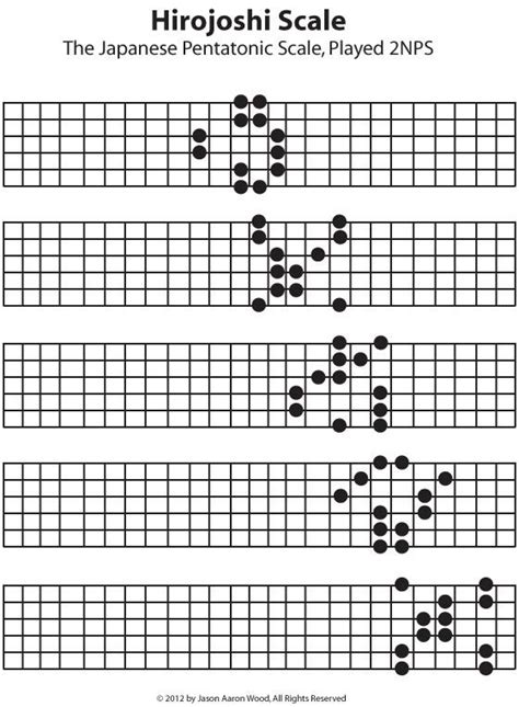 Printable Raga Scales Chart