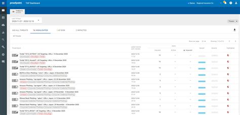 Proofpoint Email Security Cybersecurity Excellence Awards
