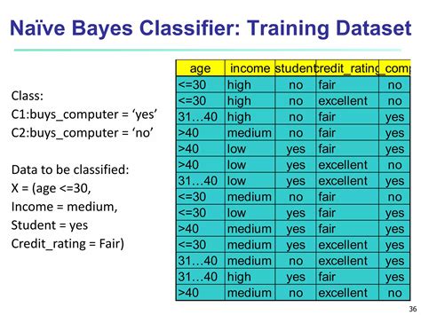 Chapter 8 Classification Basic Conceptsppt