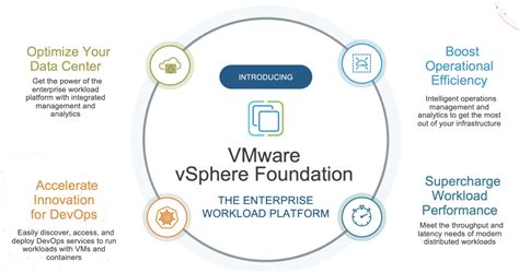 Vmware Vsphere Foundation Vvf 企业级工作负载平台组合解决方案 Sysin 博客园