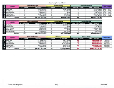 Training Spreadsheet Template Spreadsheet Templates For Business 1 Training Spreadshee Excel
