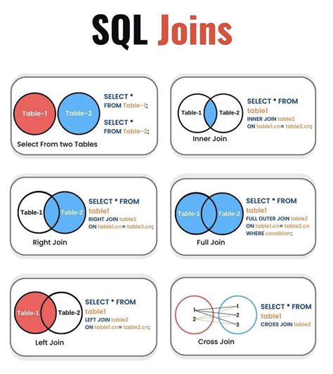 Mltut Sql Joins Learn Sql With These Online Courses