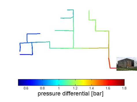 The Calculated Pipe Differential Pressure Download Scientific Diagram