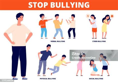 왕따를 중지합니다 공격적인 괴롭힘 학교 갈등 괴롭힘 및 언어 적 증오 사이버 괴롭힘 신체적 폭력 또는 나쁜 행동 완전한 벡터 포스터 십대에 대한 스톡 벡터 아트 및 기타