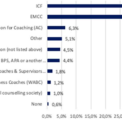 Jonathan Passmore Professor D Occ Psych Mba Msc Bsc Hons Ba