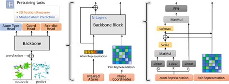 Pdf Uni Mol A Universal 3d Molecular Representation Learning