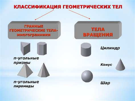 Чертежи и аксонометрические проекции геометрических тел Анализ геометрической формы предмета