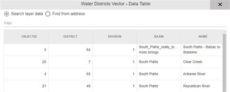 data table field overflow · issue 63 · openwaterfoundation owf app