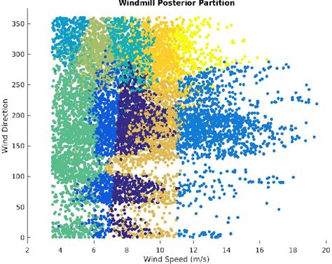 Figure 1 From A Conditional Density Estimation Partition Model Using
