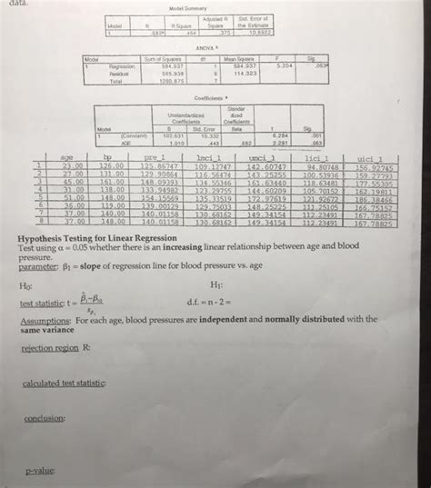 Solved The Simple Linear Regression Output From The Spss