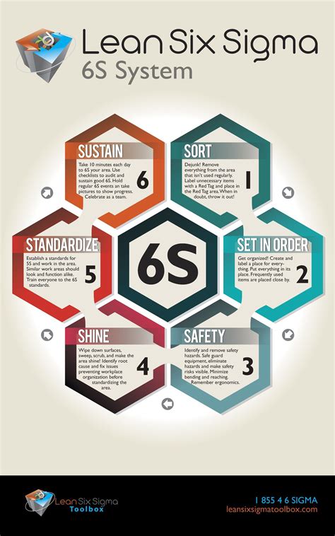 Six Sigma 5s Principles